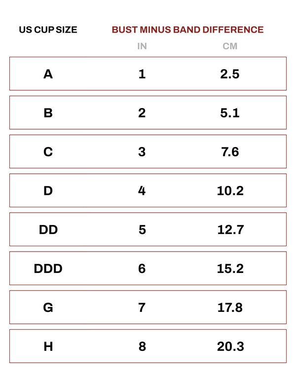 Lingerie Living | Bra Fit Guide | Lingerie Living