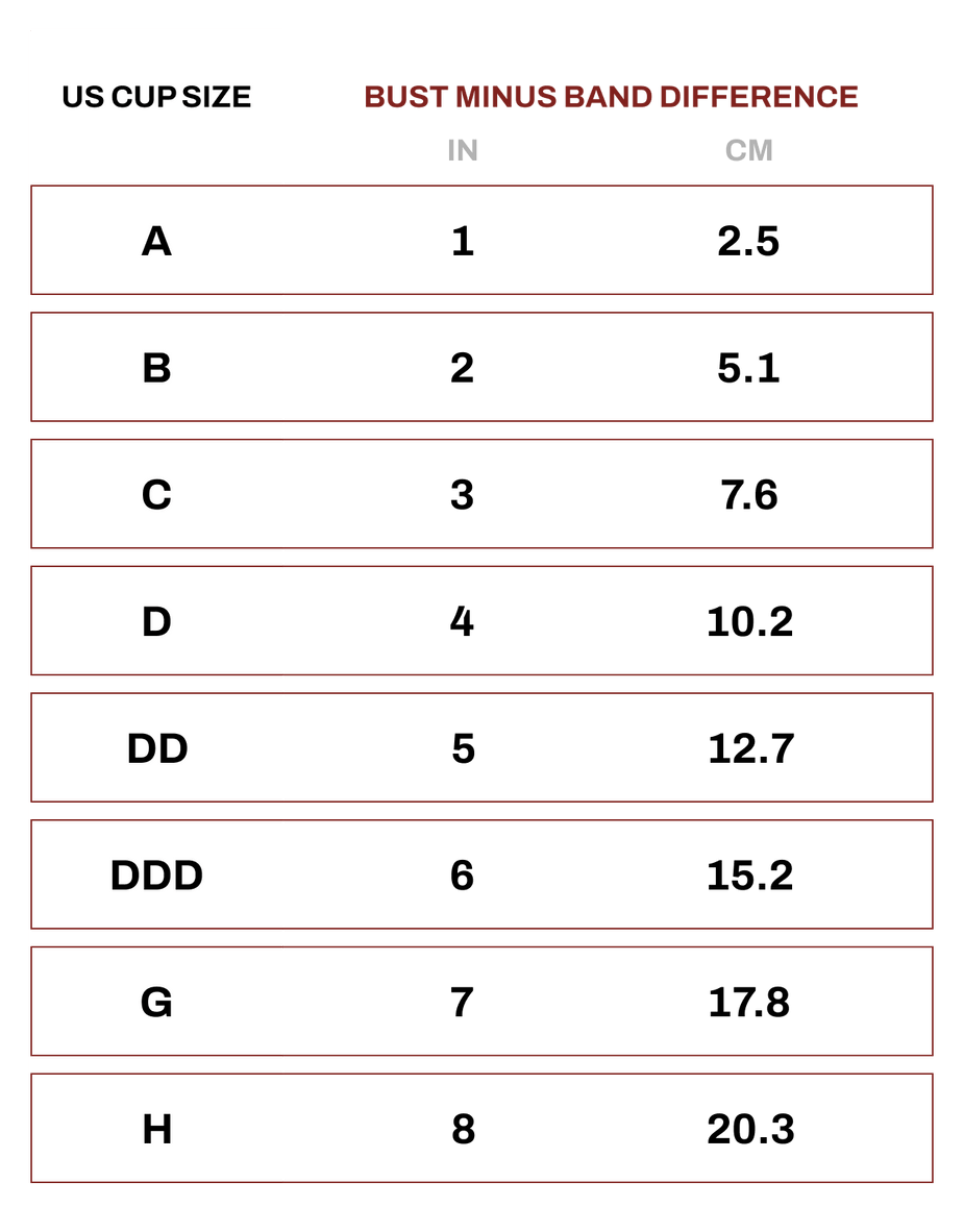 Lingerie Living | Bra Fit Guide | Lingerie Living