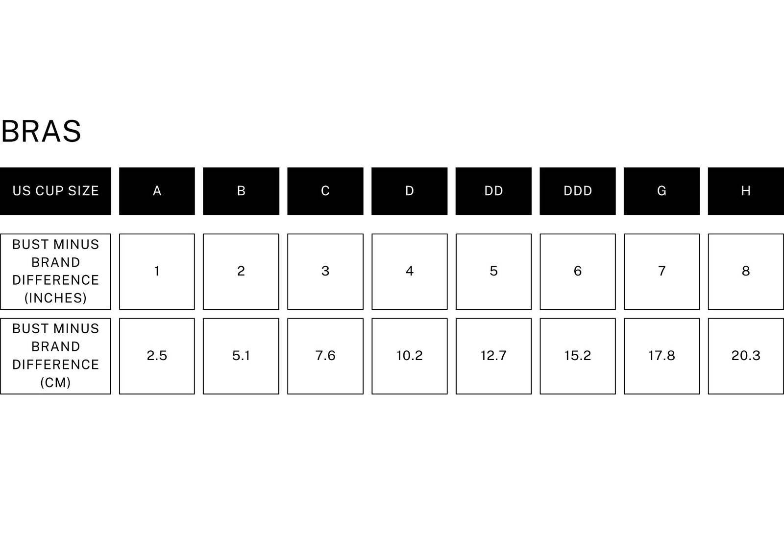 Bra Fit Guide | Lingerie Living
