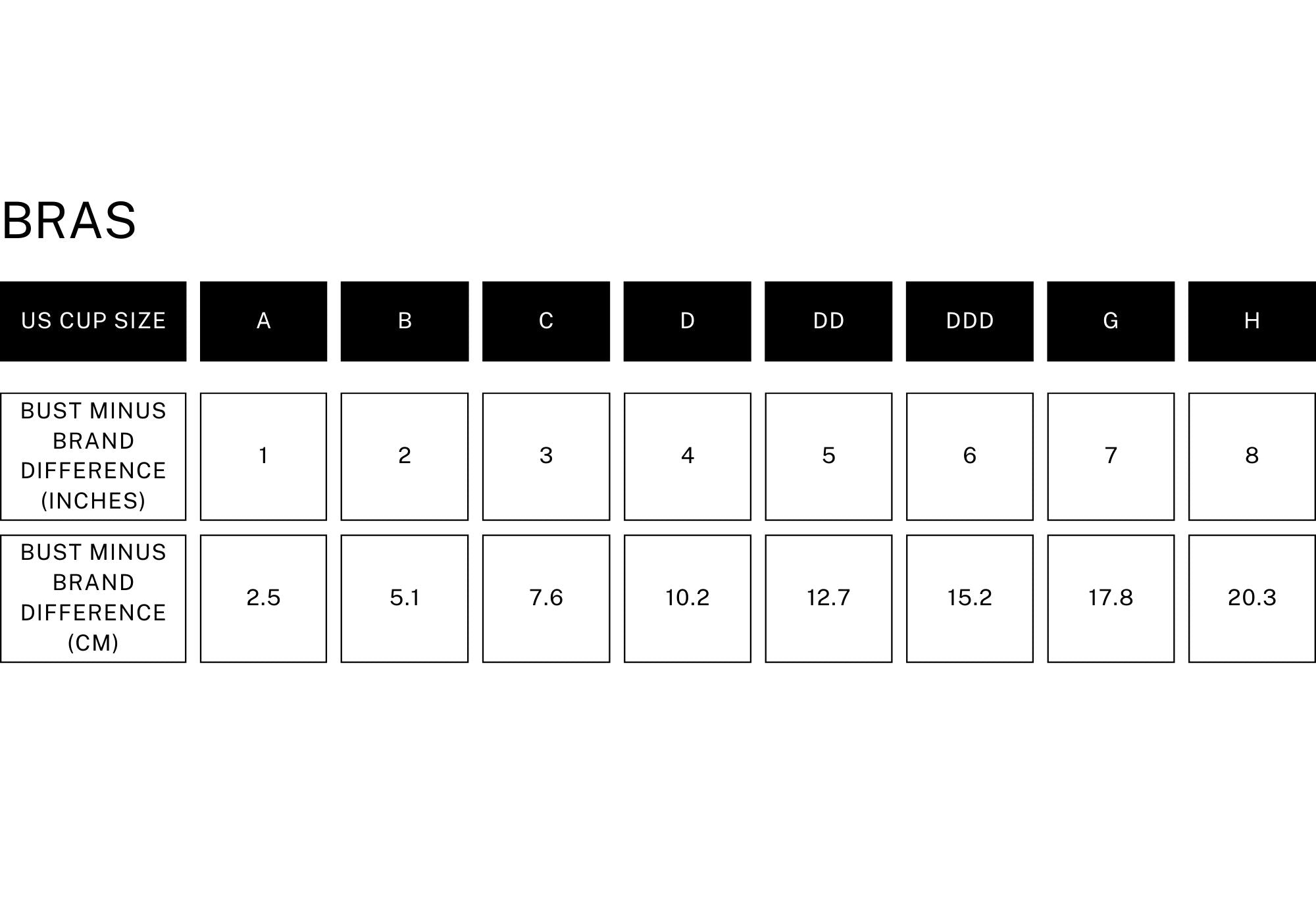 Lingerie Living | Bra Fit Guide | Lingerie Living